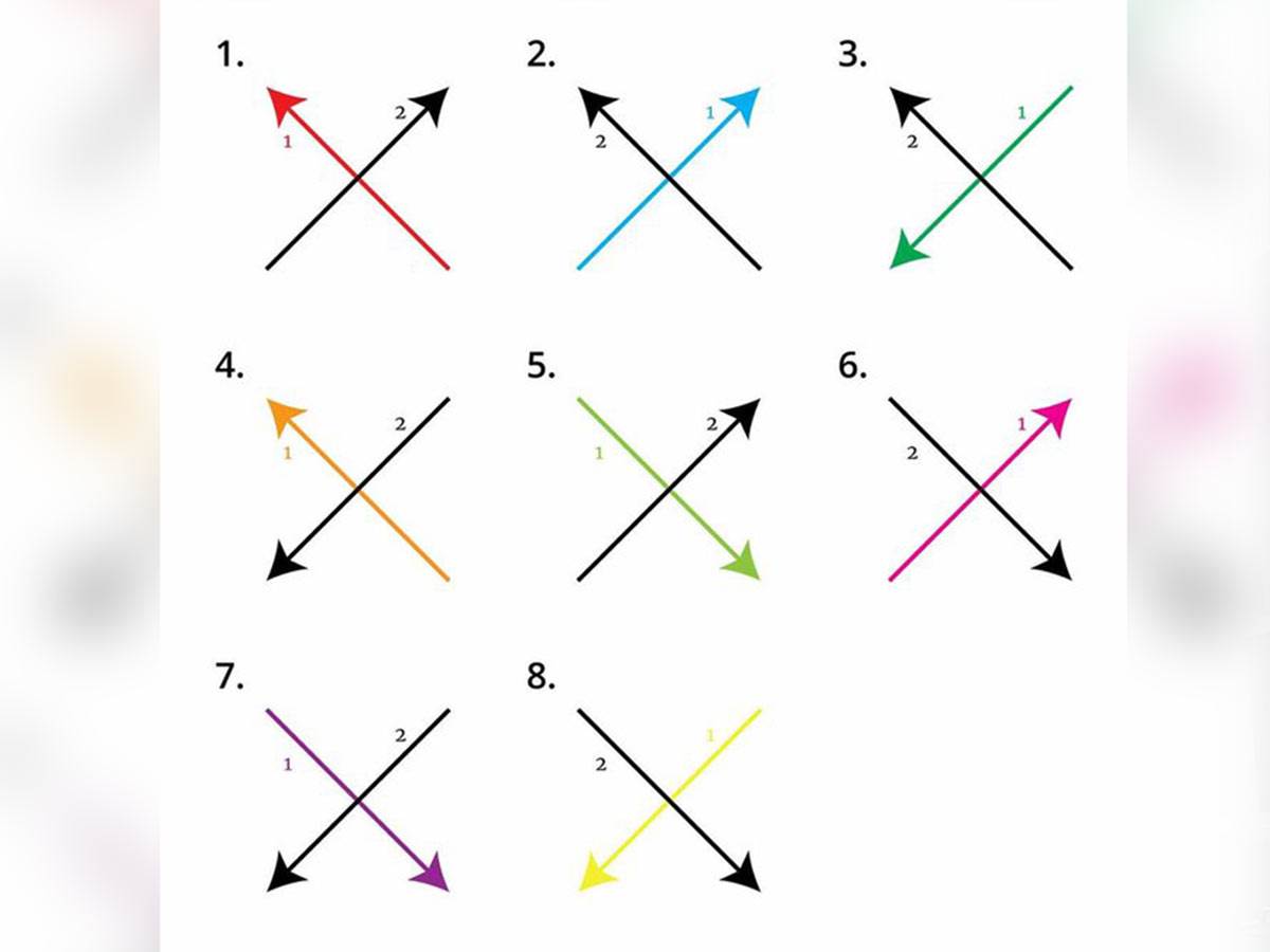 Test ličnosti kako pišete slovo X | Mondo