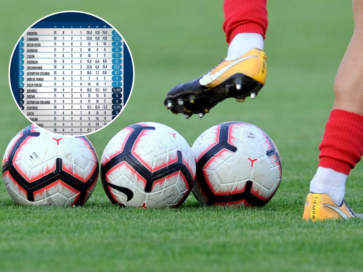 Fudbalska tabela u Urugvaju sa decimalama | Mondo