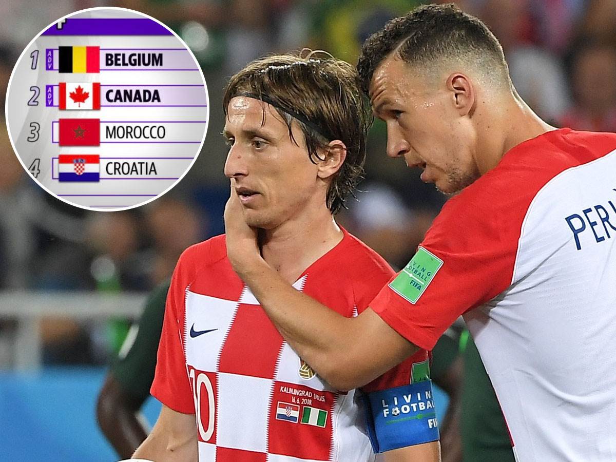 Hrvatska ispada u grupi na Svetskom prvenstvu | Mondo
