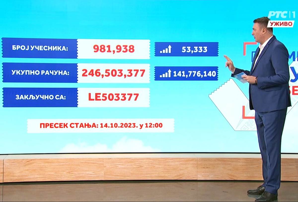 Oglasio se sin muškarca koji je dobio stan u igri Uzmi račun i pobedi | Mondo