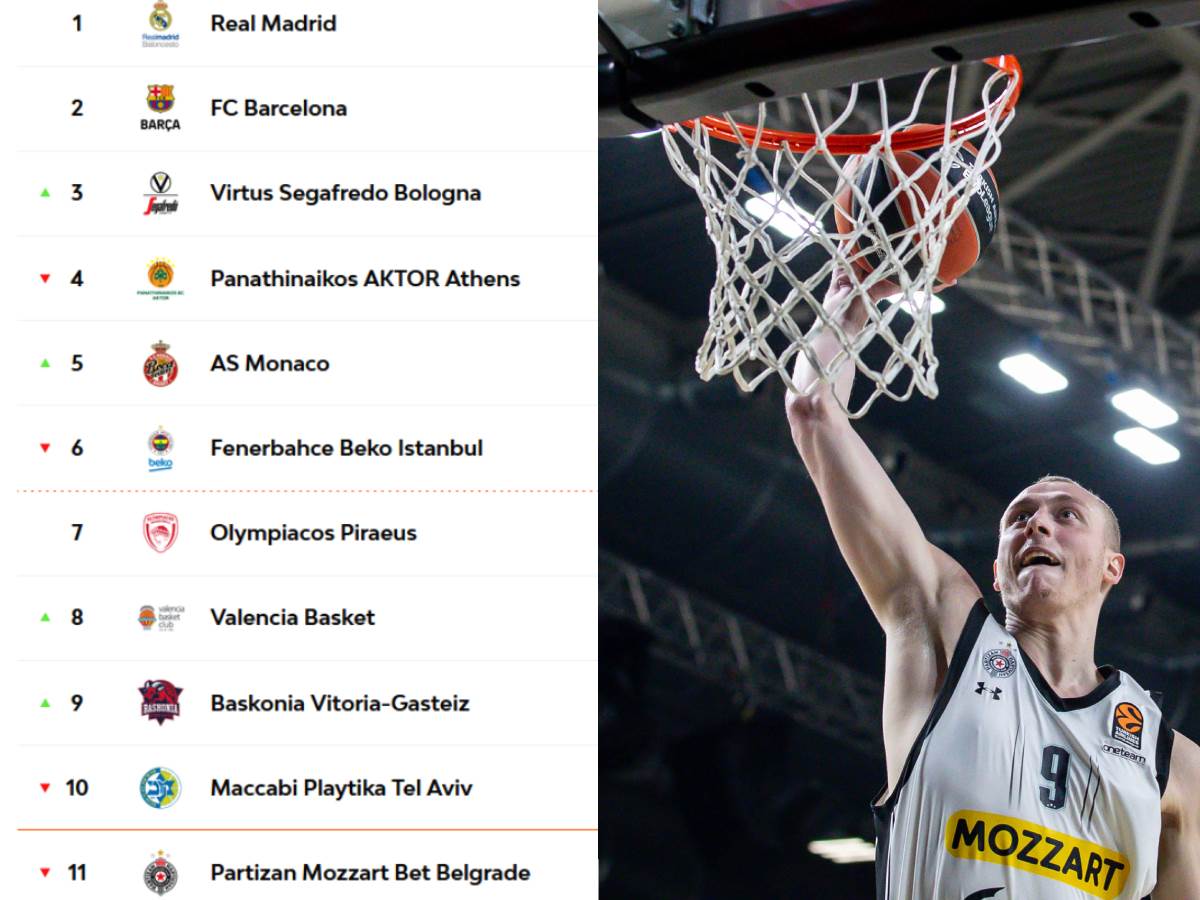 Partizan kalkulacije i raspored u Evroligi | Mondo
