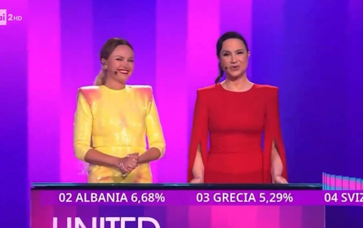 Televizija emitovala rezultate glasanja na Eurosongu | Mondo