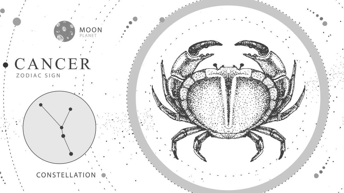 Godišnji horoskop za Raka za 2025 godinu | Mondo