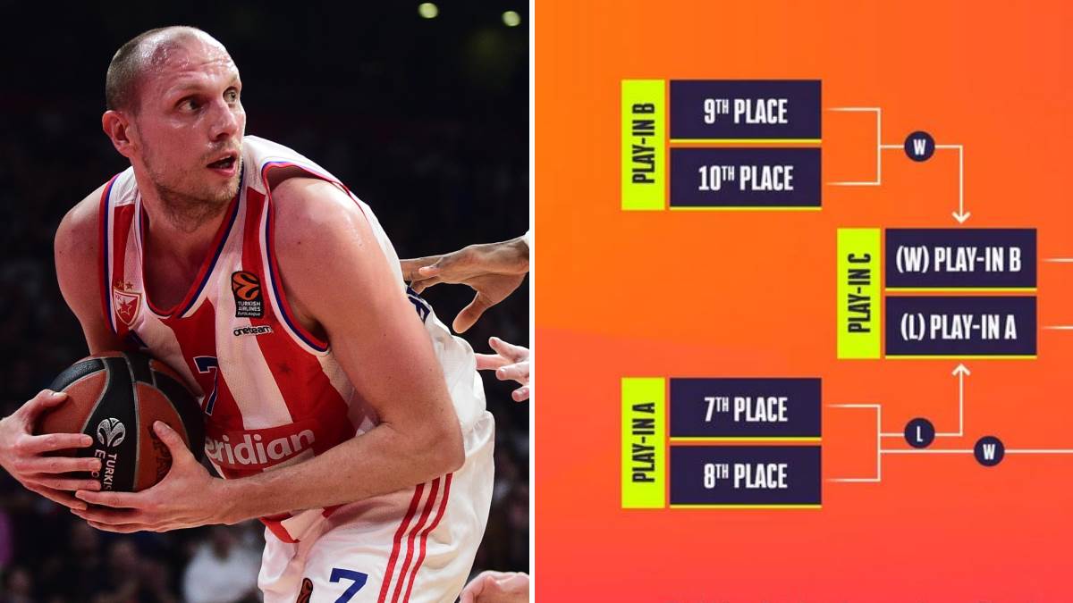 Zvezda u plej-inu Evrolige, sistem takmičenja | Mondo