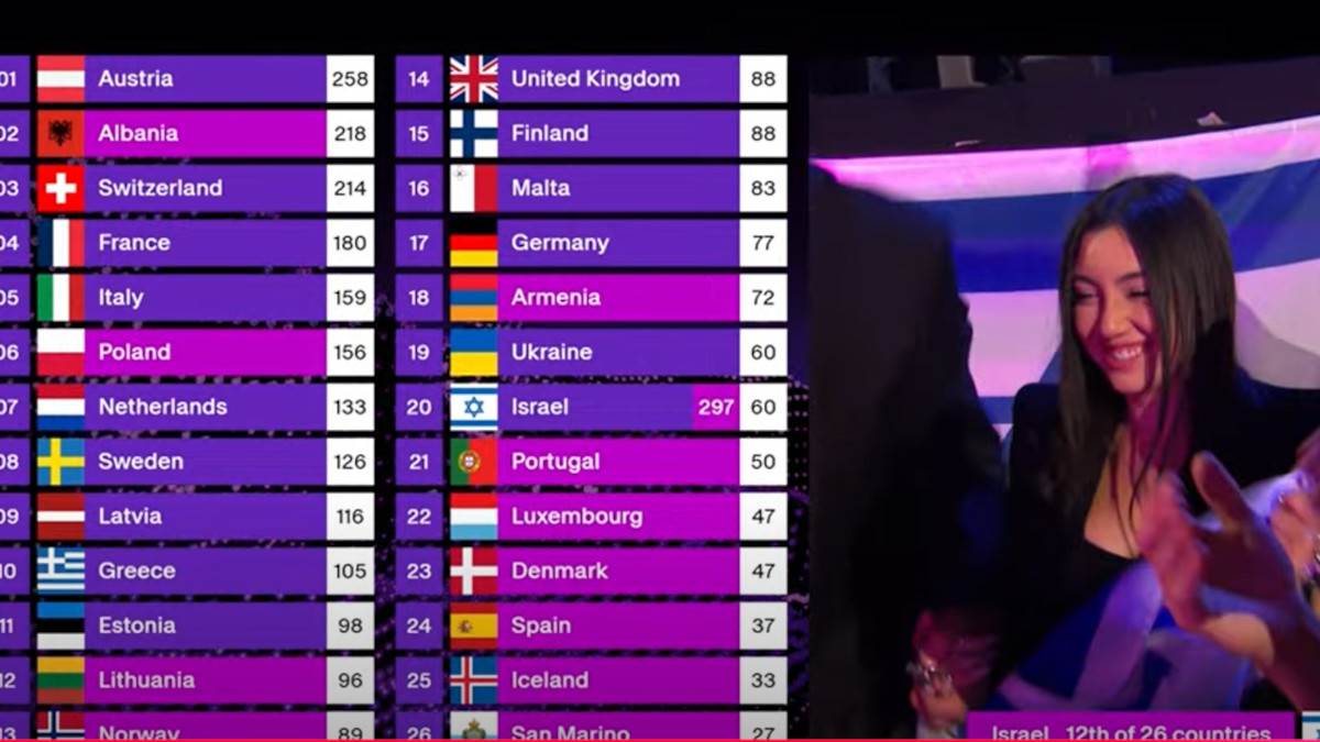 Izrael kupovao glasove za Juval Rafael? Novi skandal trese Evroviziju, vlada navodno vodila ...