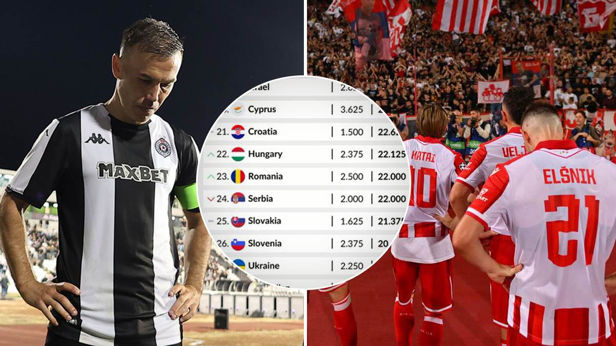 Srpski fudbal nastavlja da tone na UEFA listi | Mondo