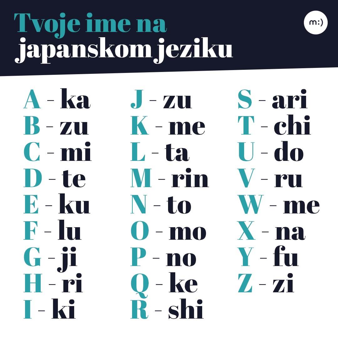 Japanska slova na srpskom jeziku | Mondo