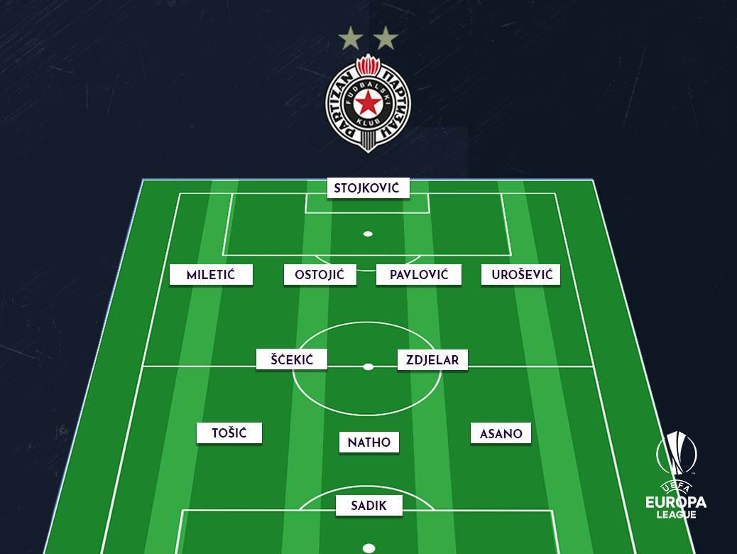 Partizan - AZ Alkmar 1. kolo Lige Evrope sastav Partizana | Mondo